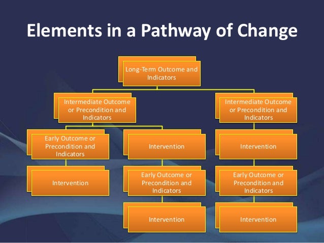 A Guide to Theories of Change