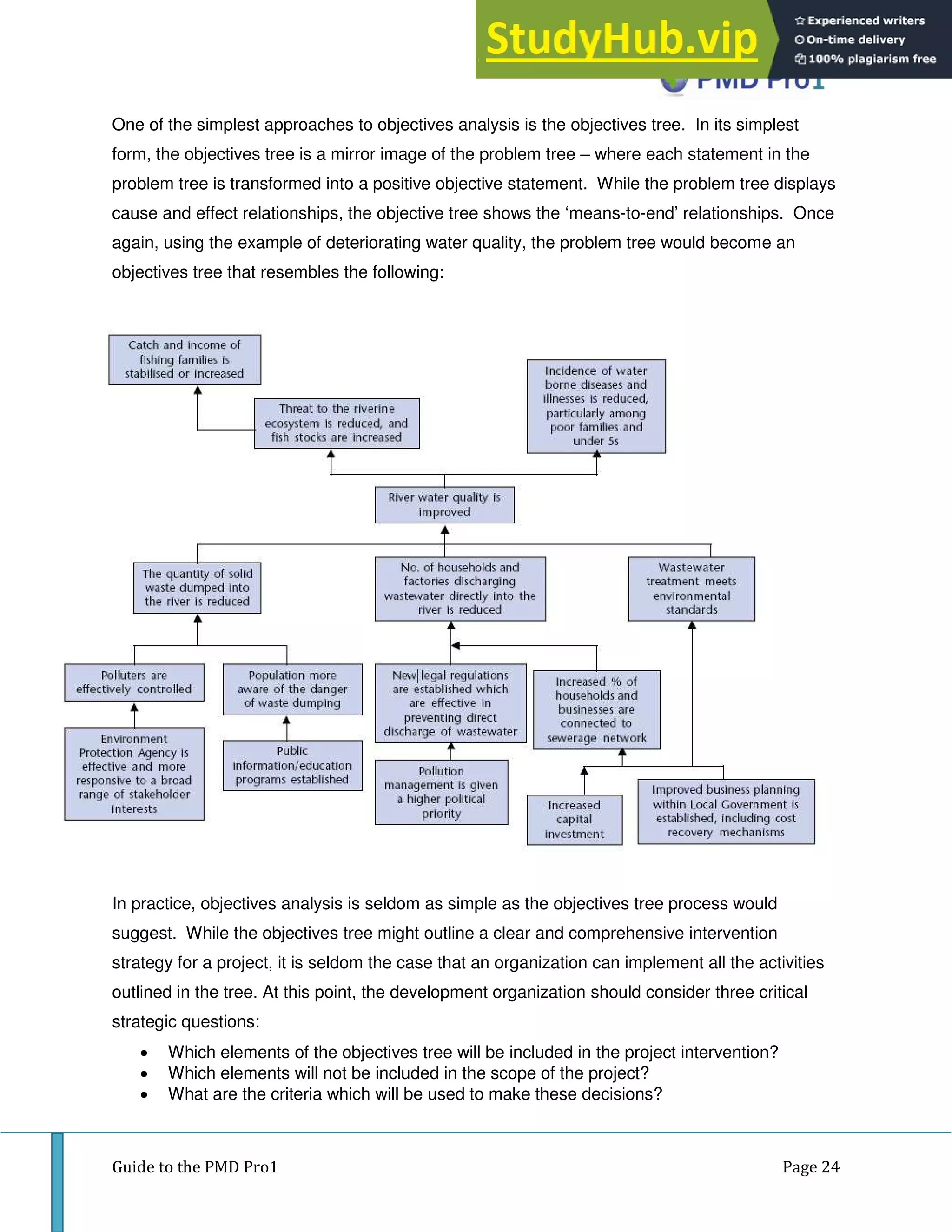 A Guide To The PMD Pro1 Project Management For Development Professionals Level 1 Guide To The ...