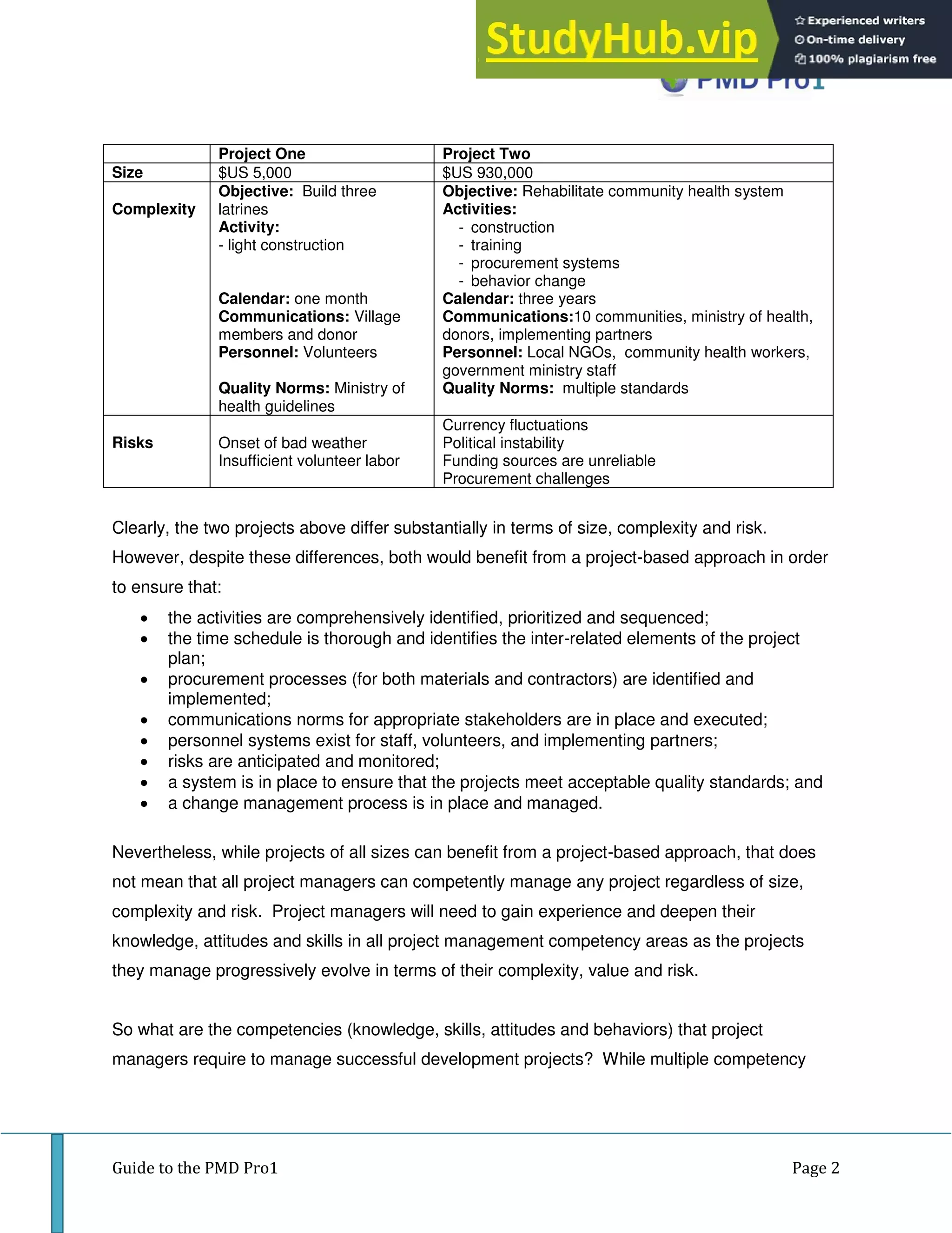 A Guide To The PMD Pro1 Project Management For Development Professionals Level 1 Guide To The ...