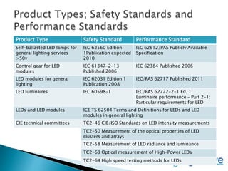 A guide to the specification of led lighting | PPTX