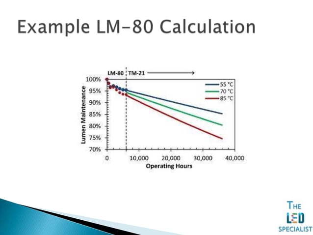 A guide to the specification of led lighting | PPT