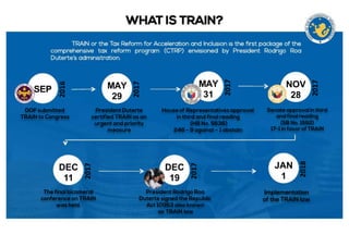 A Guide to Train.pdf