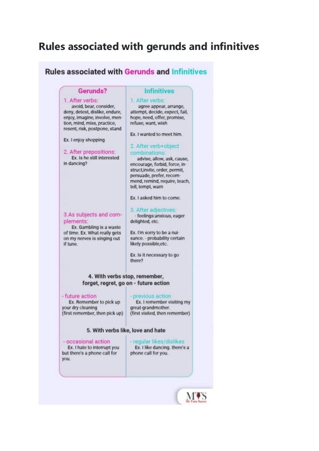 A Guide to use Gerunds and infinitives for English Learners.pdf