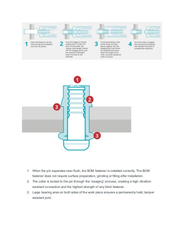 A Guide To Why Huck® Bolt Fasteners Are The Best For Your Business | PDF