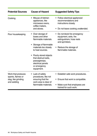 A Guide to Workplace Safety and Health.pdf