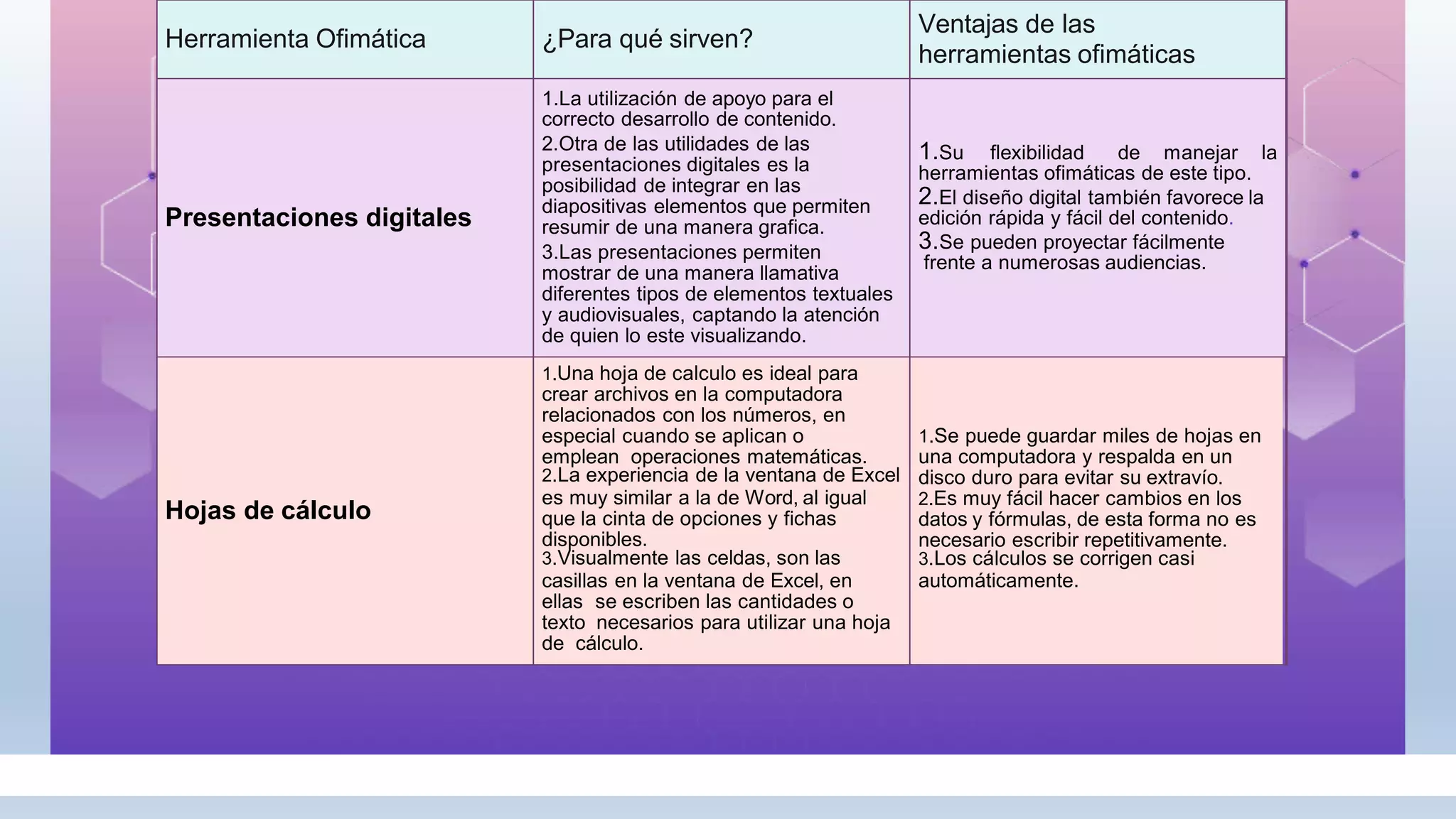 diferencias entre las herramientas ofimáticas | PPTX