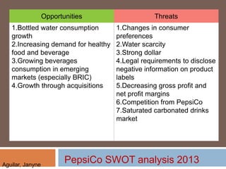 Swot analysis | PPTX