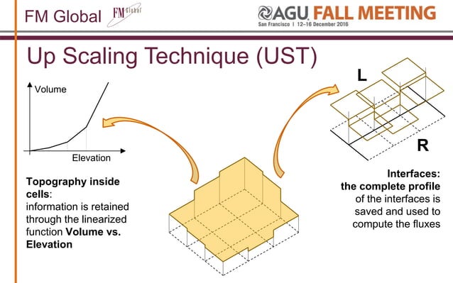 2D SW Model with Cells-Aggregation Technique for Large Scale Flood Modelling Using High ...
