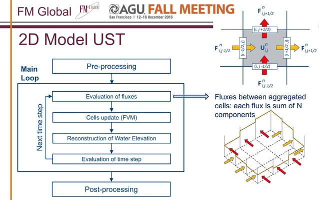 2D SW Model with Cells-Aggregation Technique for Large Scale Flood Modelling Using High ...