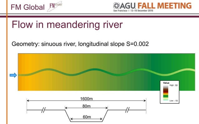 2D SW Model with Cells-Aggregation Technique for Large Scale Flood Modelling Using High ...