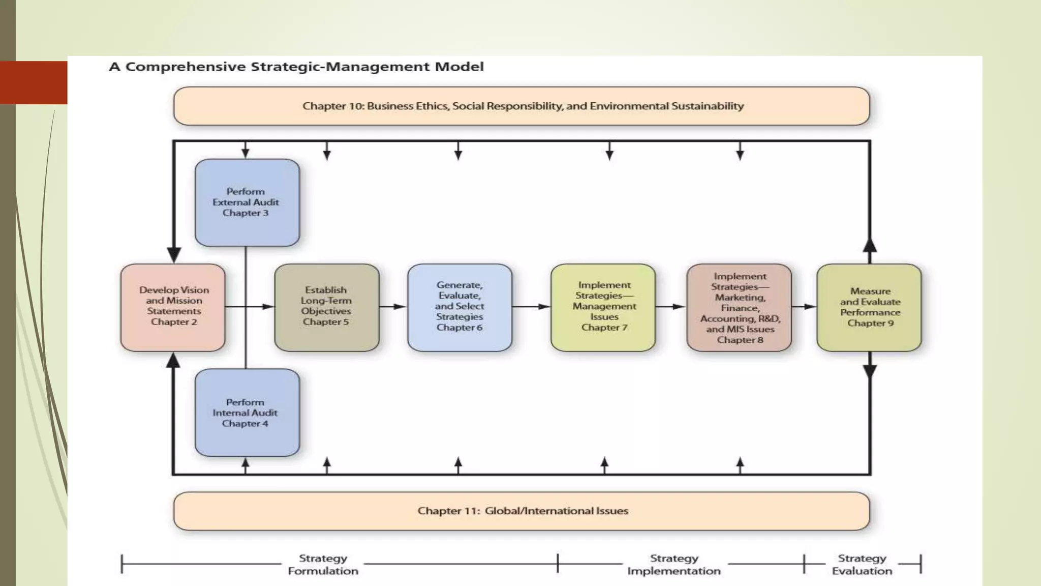 Agung podomoro group strategic management batch 5 (2015) by mardiana ...
