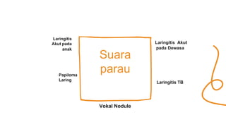 AGUNG PPT THT.pptx