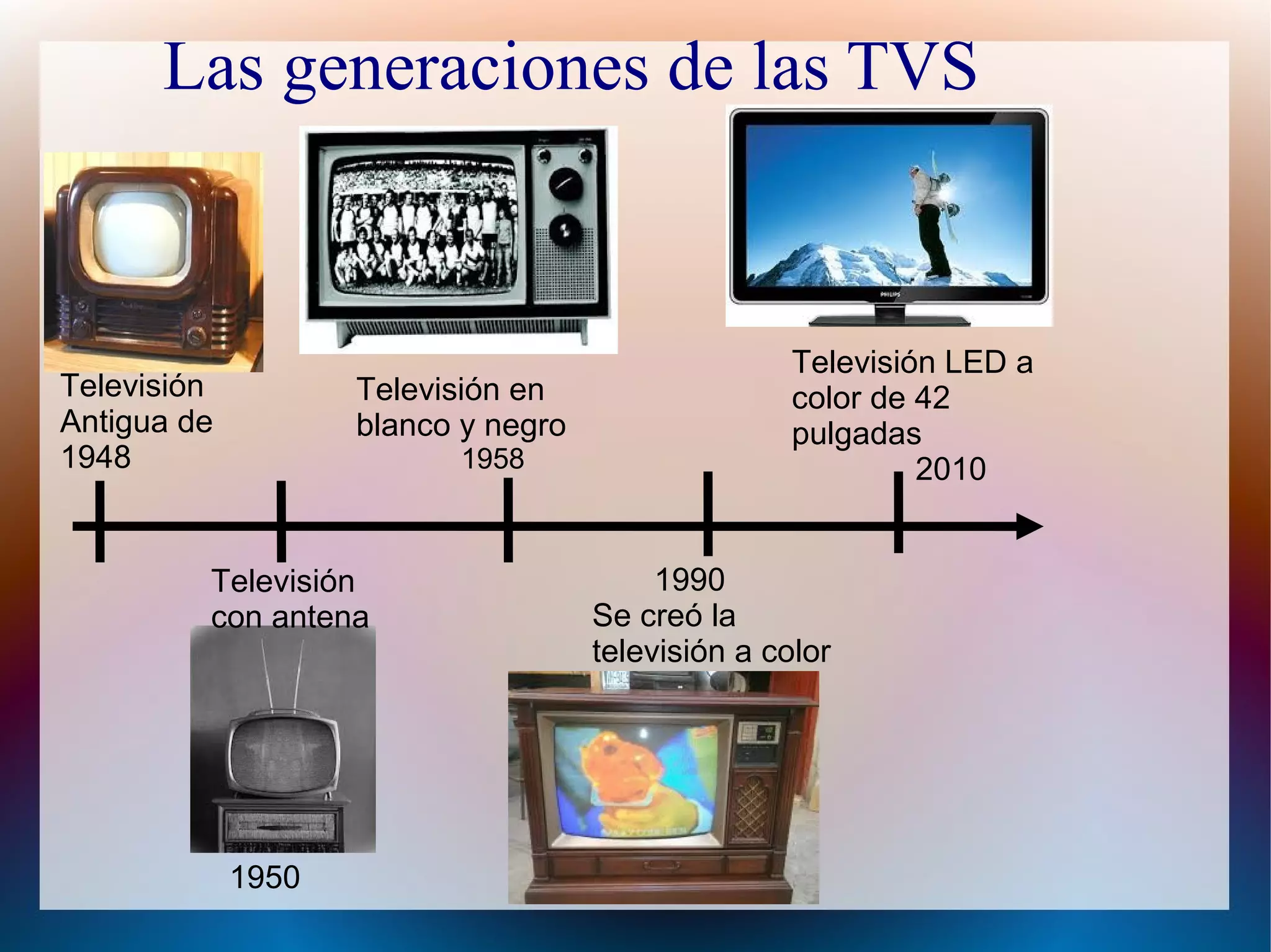 Historia de la TV Agus.m tvs | PPT