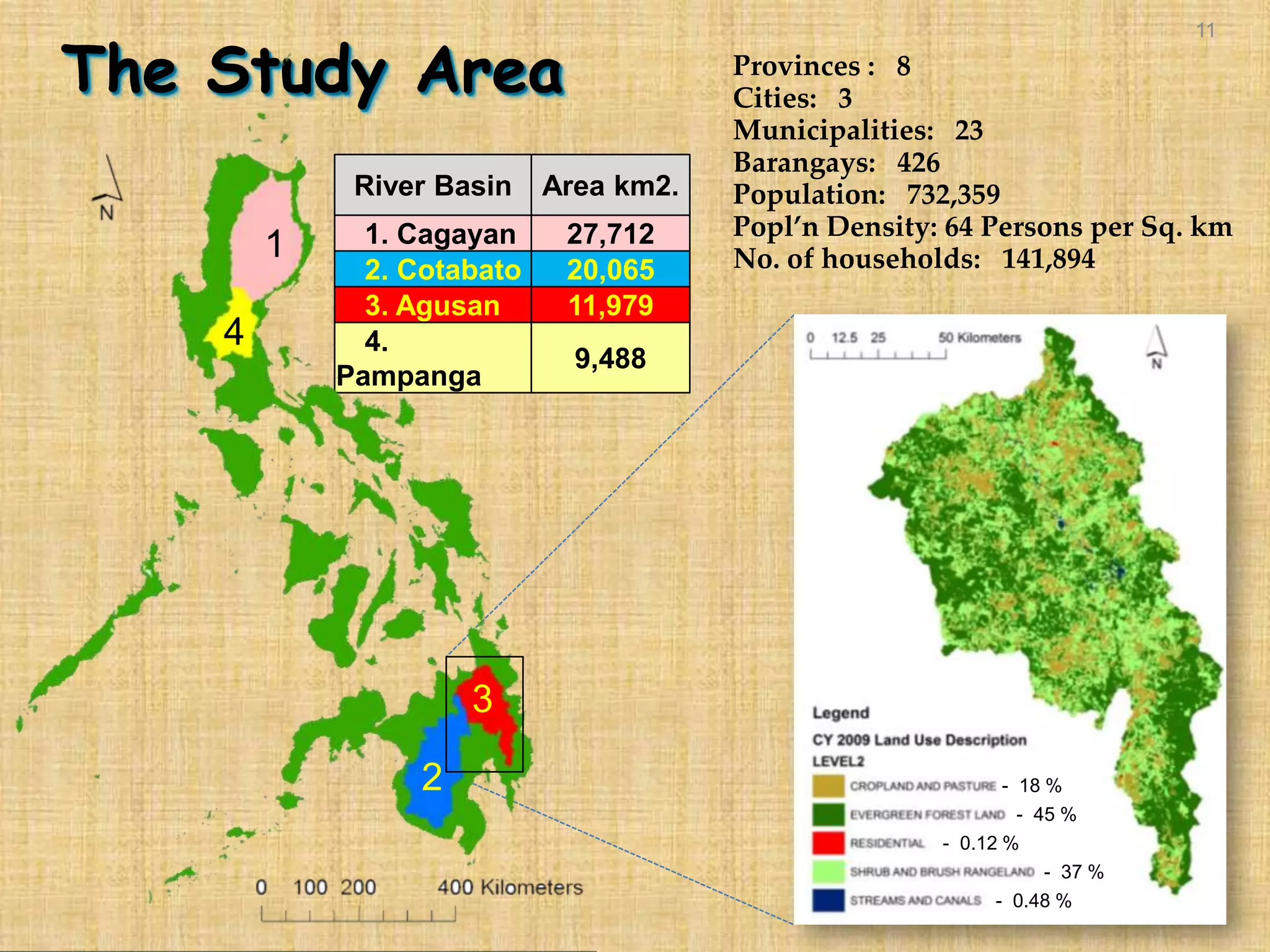 Agusan River Basin Hydrological Modeling | PPTX