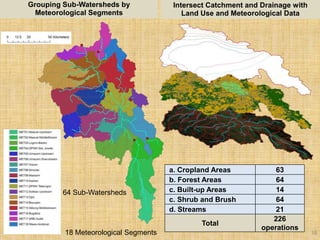 Agusan River Basin Hydrological Modeling | PPTX