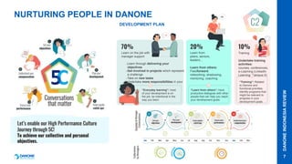 Agus Salim-Nurturing Future Through People Developmentpdf.pdf