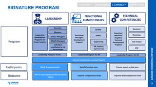 Agus Salim-Nurturing Future Through People Developmentpdf.pdf