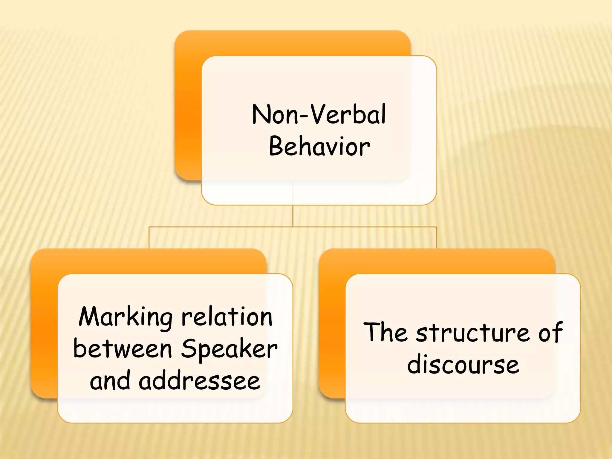 Verbal and Non-Verbal Behavior | PPTX
