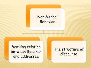 Verbal and Non-Verbal Behavior | PPTX