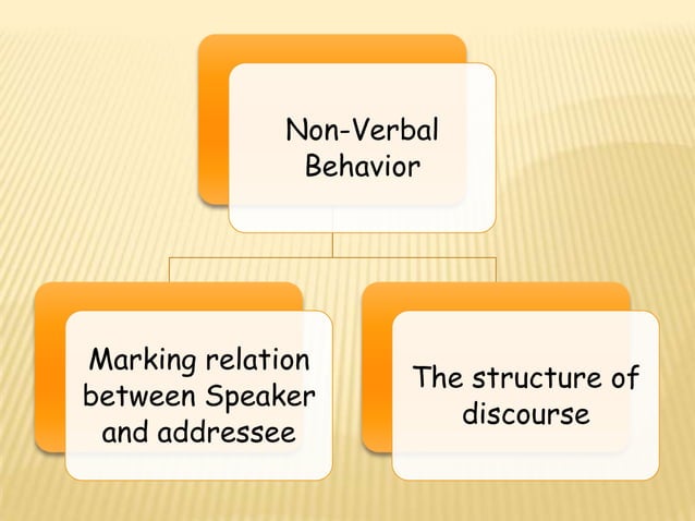 Verbal and Non-Verbal Behavior | PPTX