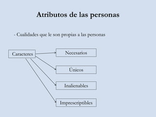Las personas y sus atributos | PPTX