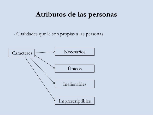 Las Personas Y Sus Atributos