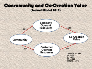 Connectivity Marketing: Consumer Participation in Value Creation | PPT