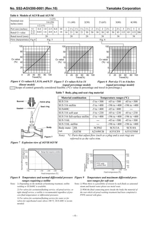 Agvbagvm control valve | PDF