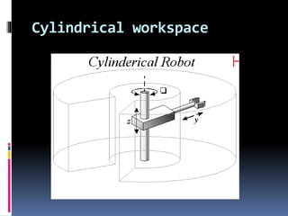 Agv mobile robot | PPT