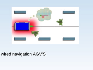 aotomated guided vehicle | PPT