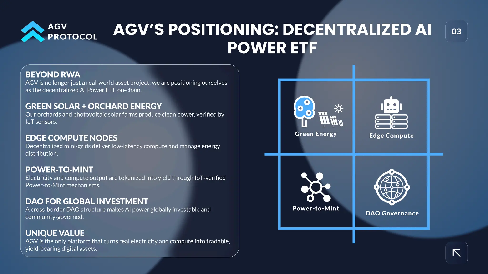 AGV PROTOCOL PITCH DECK (AI POWER EDITION).pdf