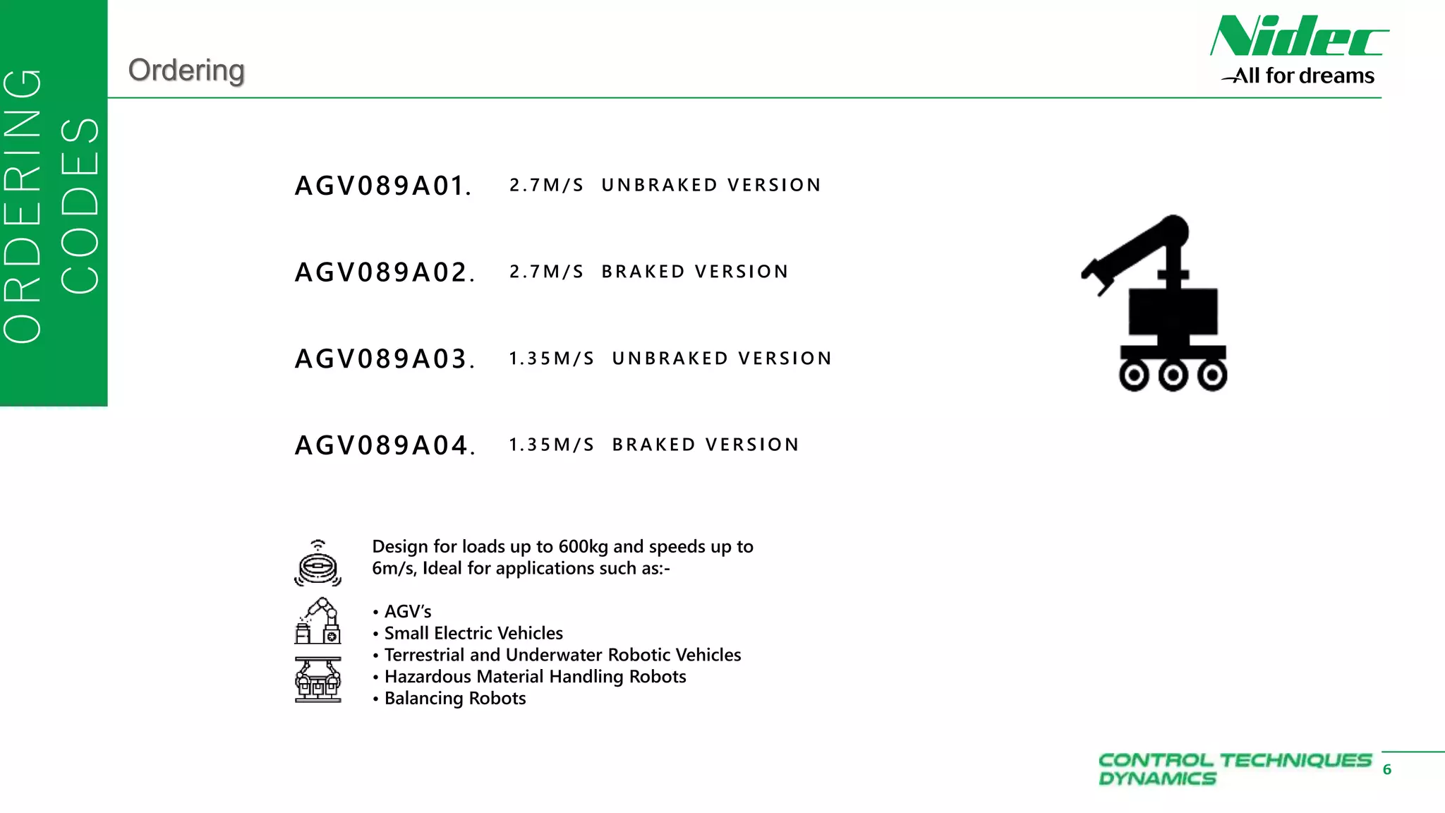 AGV Solutions | PPTX