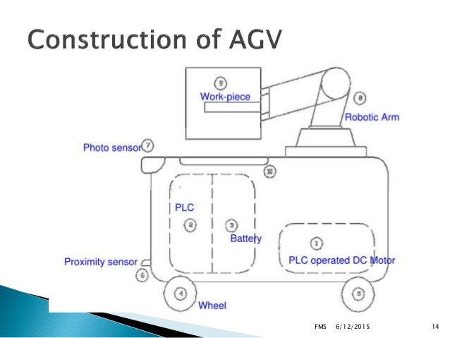 Agv with robotic system