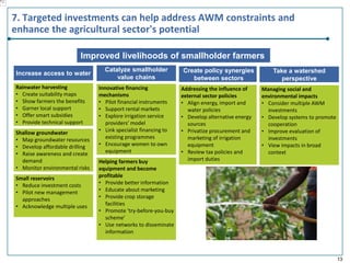 AWM Solutions: Unlocking the potential for smallholder agriculture in ...