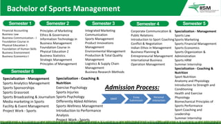Academy of Sports Management in India | PPT