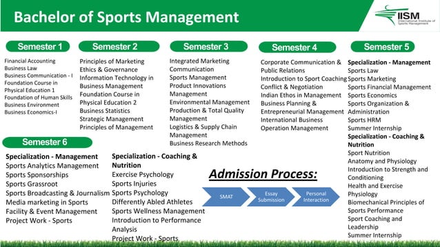 Academy of Sports Management in India | PPT