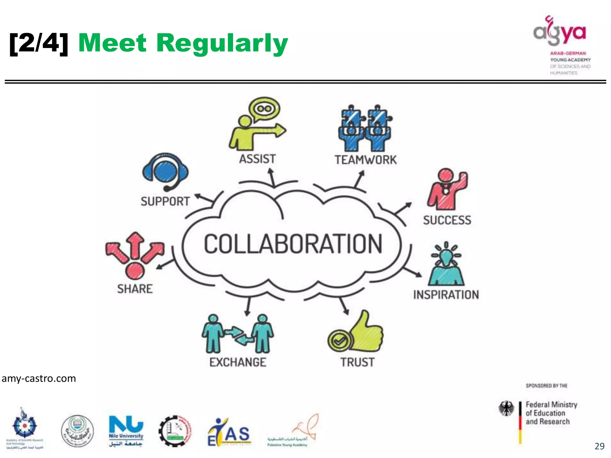 Effective Communications & Collaborations | PPT