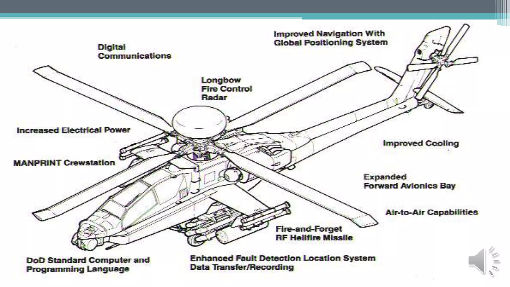 AH-64, USA - Longbow Apache Attack Helicopter - Super Helicopter For Super Power! | PPTX