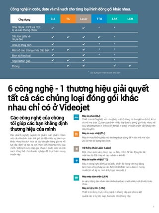Ứng dụng công nghệ Coding & marking trong ngành hóa mỹ phẩm | PDF