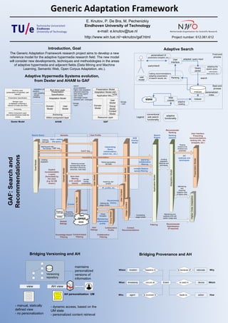 Ah.hypermedia gaf.poster | PDF | Search | Internet