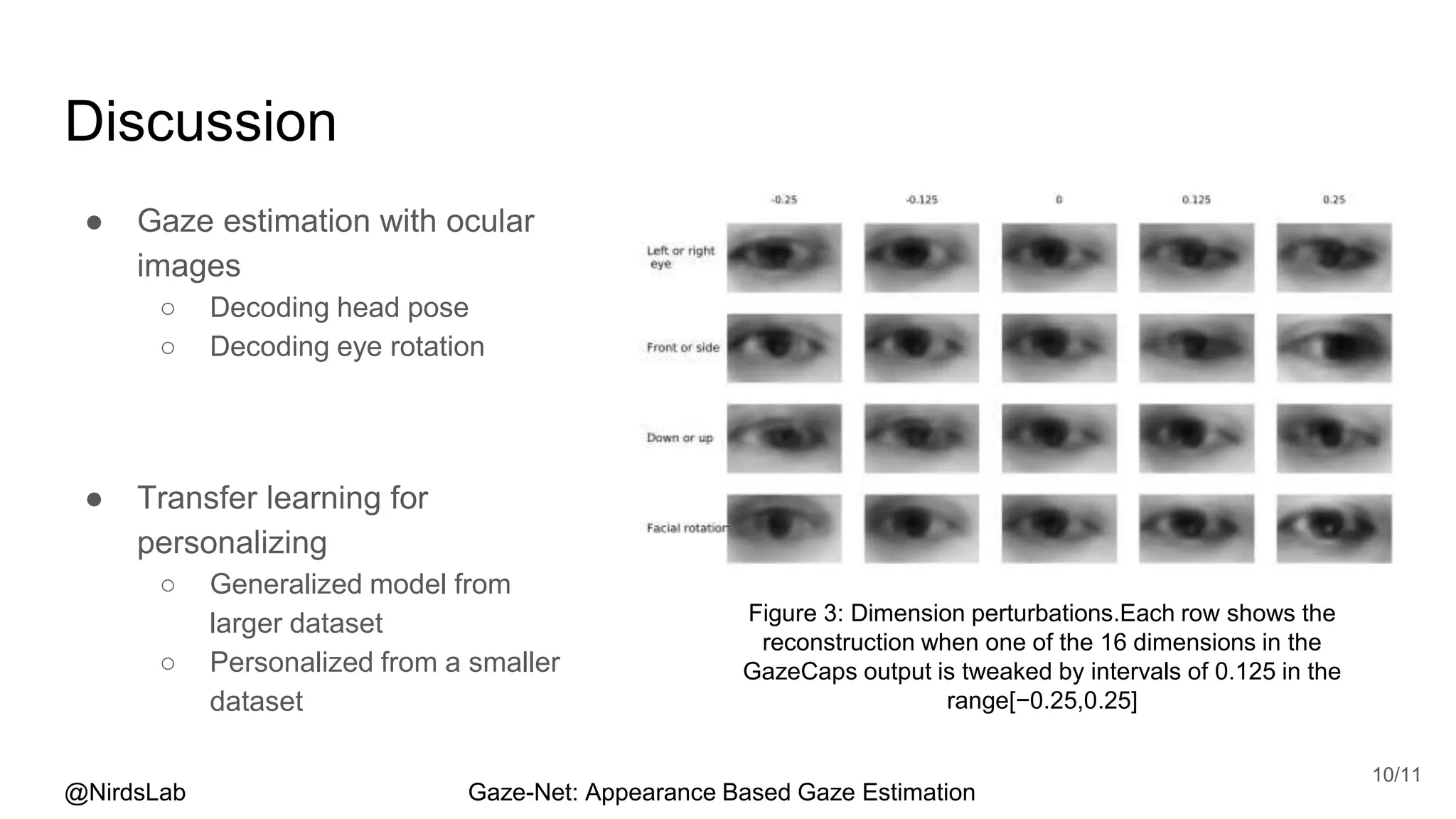 Gaze-Net: Appearance-Based Gaze Estimation using CapsuleNetworks | PPTX