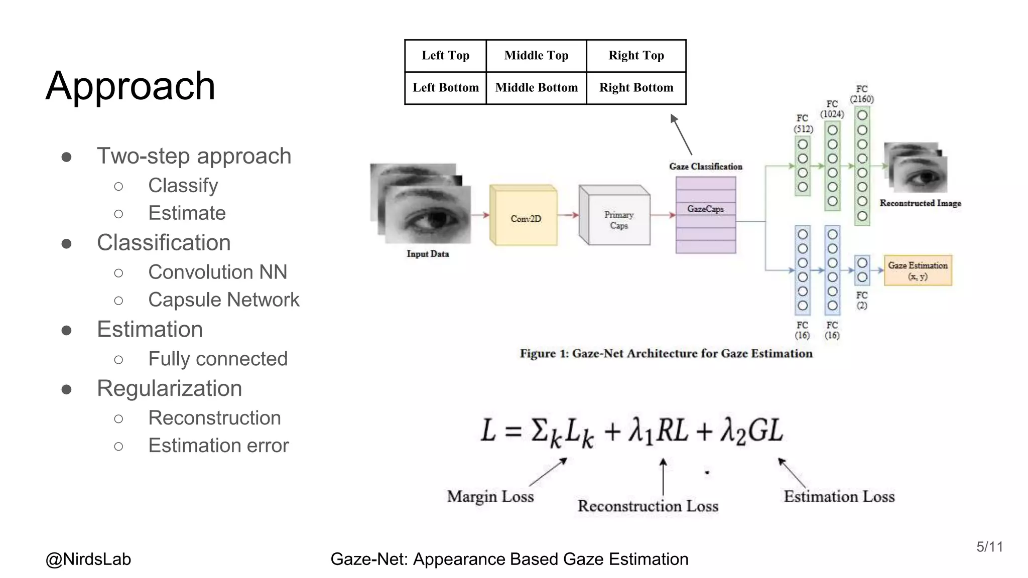 Gaze Net Appearance Based Gaze Estimation Using Capsulenetworks Pptx