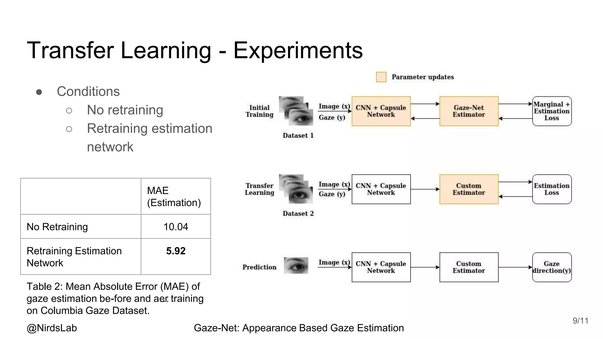 Gaze-Net: Appearance-Based Gaze Estimation using CapsuleNetworks | PPTX