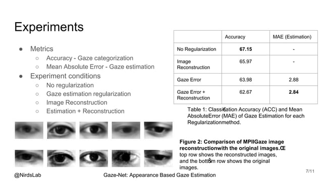 Gaze-Net: Appearance-Based Gaze Estimation using CapsuleNetworks | PPTX