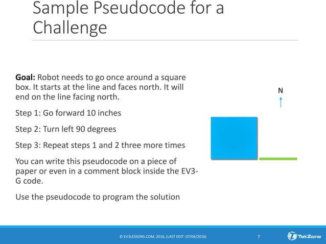 Ah pseudocode2 - Beginner | PPTX | Programming Languages | Computing