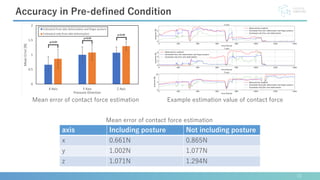 Estimation of Fingertip Contact Force by Measuring Skin Deformation and ...