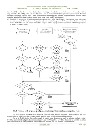 Development of Algorithm for Voice Operated Switch for Digital Audio ...
