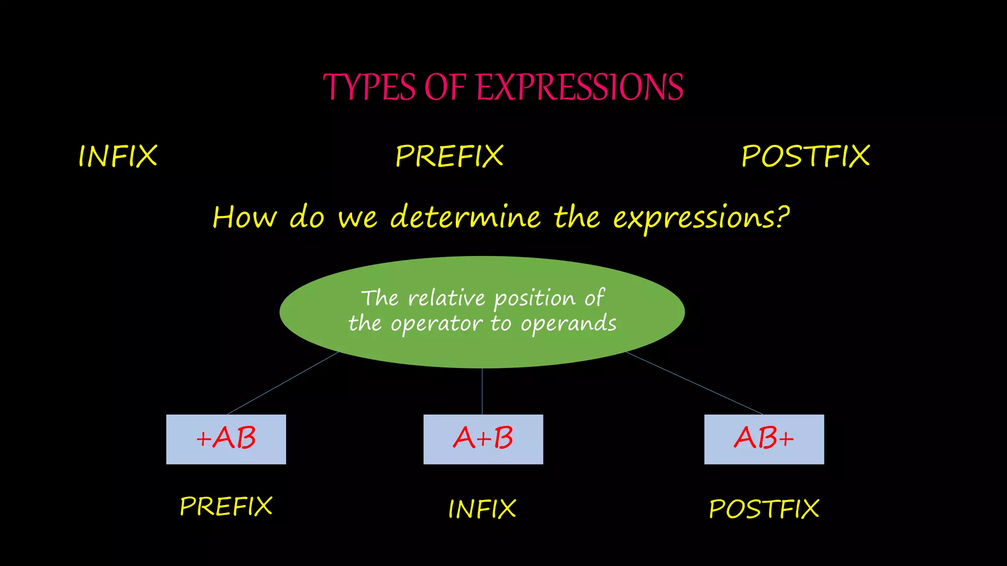 Stack - Data Structure | PPTX
