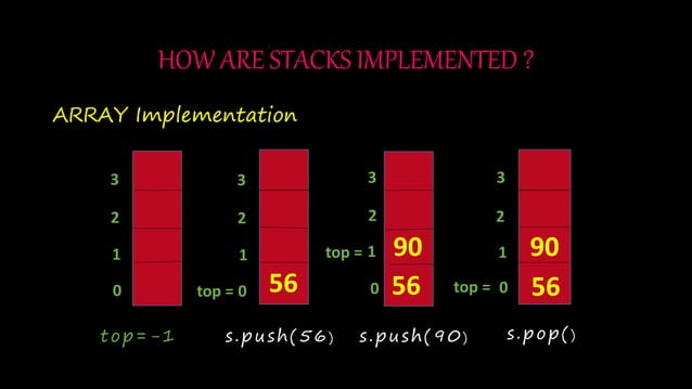 Stack - Data Structure | PPT