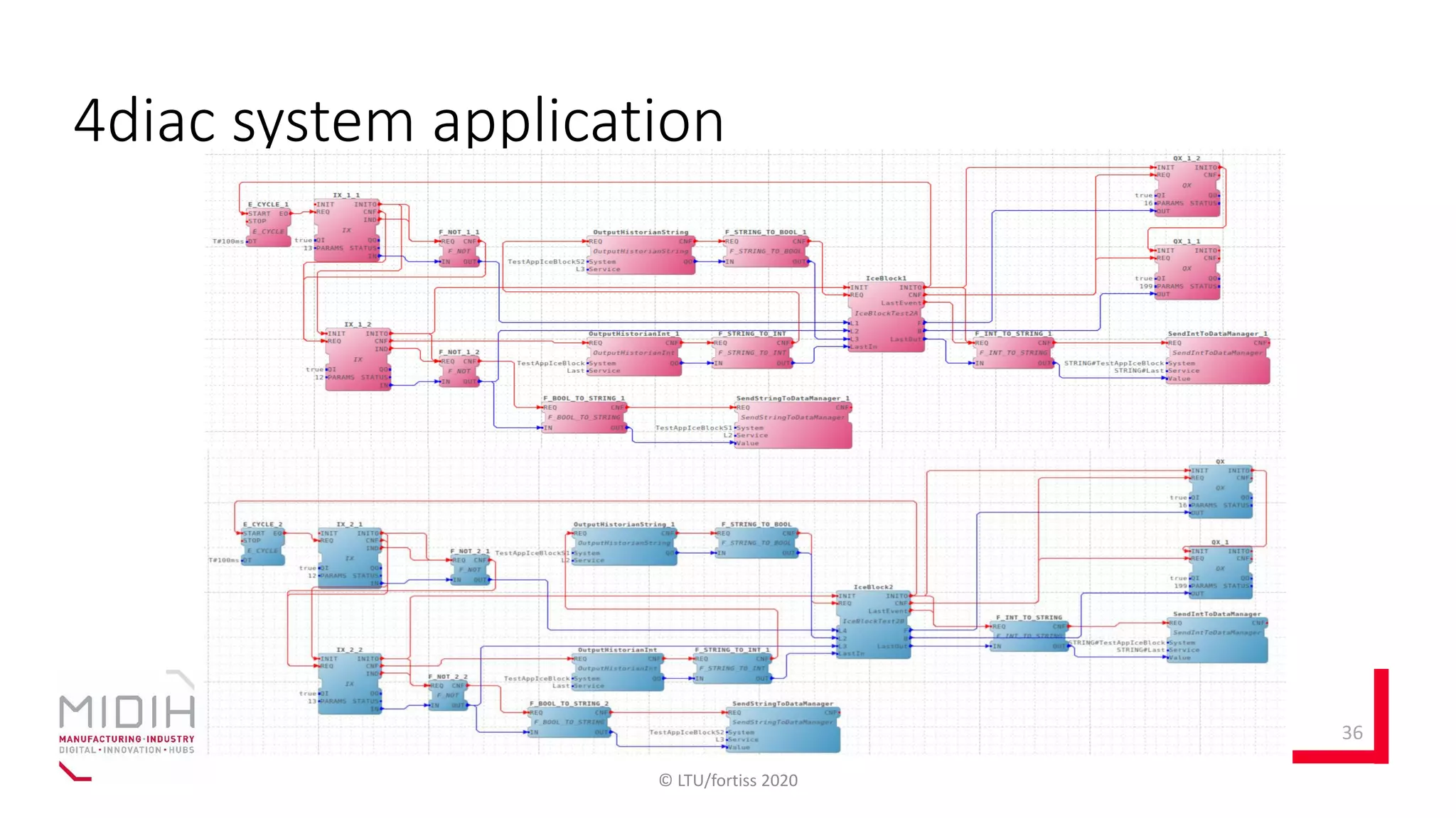 Ah+4diac midih webinar 2020 07-08 reference slide deck | PDF | Cloud Computing | Internet